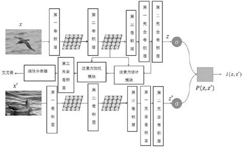 Attention Fusion Mutual Information Image Classification Method And Device And Storage Medium