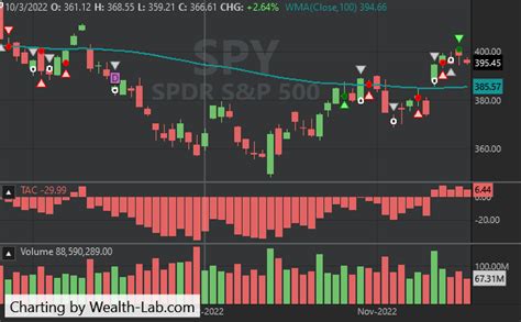 Wealthlab Concierge Support Services Wealthlab