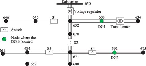 figure 3 from resilient distribution networks by microgrid formation