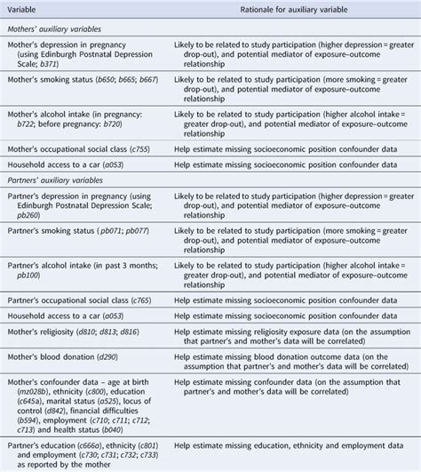 Exploring Causality From Observational Data An Example Assessing
