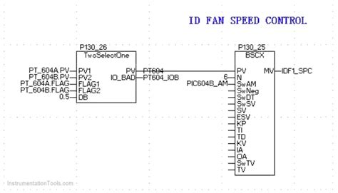 DCS Program To Maintain Draft In Furnace InstrumentationTools