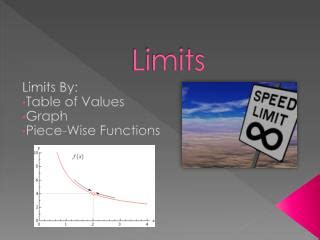 PPT LIMITS Introduction PowerPoint Presentation Free Download ID 861676