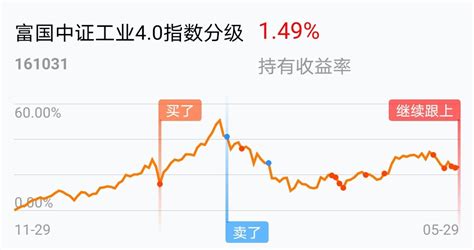 基金走势图走图图综合图第20页大山谷图库