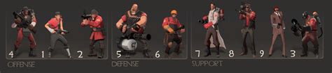 If You Could Redesign The Class Selection Screen Then How Would You