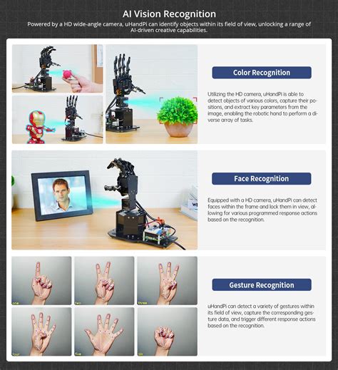Hiwonder Uhandpi Raspberry Pi Robotic Hand Ai Vision Recognition And