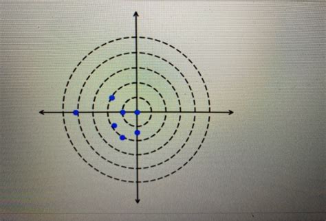 solved find zeros and maximum values for a polar equation