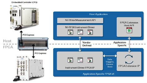 Optimizing Ni Rfmx Measurements For Speed Ni