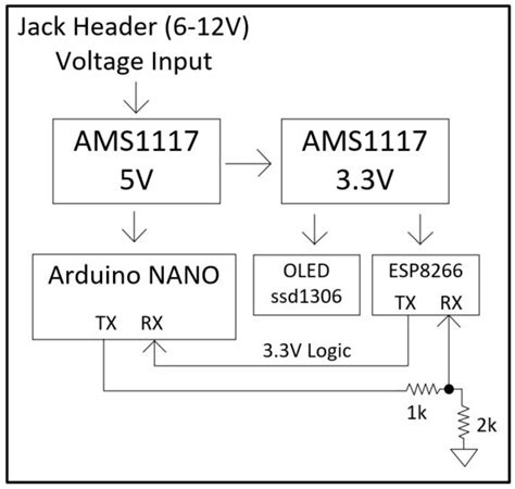Esp8266