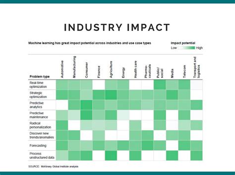 The Ai First Business Model Element Ai Artofit