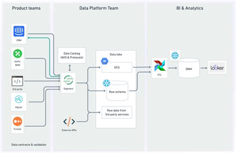 a guide to data management twilio segment