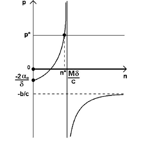 Illustration Of The Migration Of Prey And Predators On Two Patches Download Scientific Diagram
