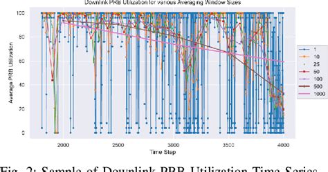 figure 2 from deep learning based forecasting of cellular network