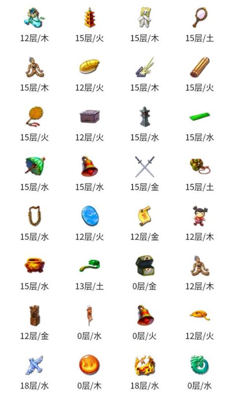 梦幻西游：分享法宝任务冷知识，单人刷法宝赚钱的小技巧都在这里腾讯新闻