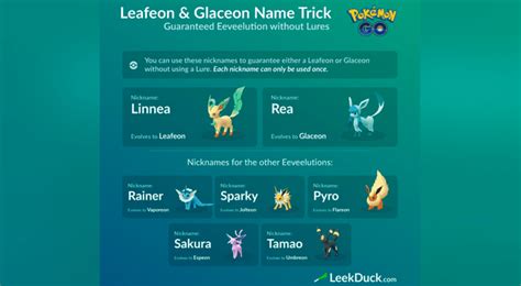 Pokémon Go Community Day 2019 Truco Para Evolucionar A Eevee En