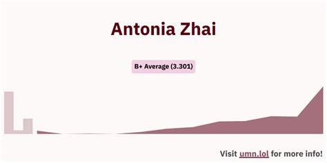 Antonia Zhai Gophergrades