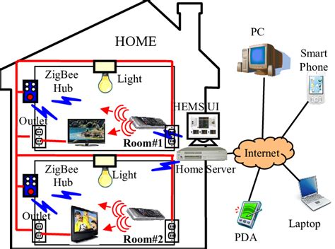 Diagram Circuit Diagram Of Zigbee Mydiagramonline