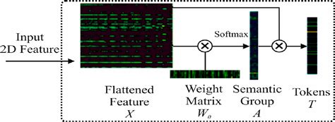 figure 2 from bridging convolutional neural networks and transformers