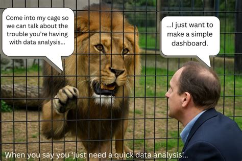 Dataanalysis Excel Powerbi Tableau Sql Analytics Businessintelligence Dataviz