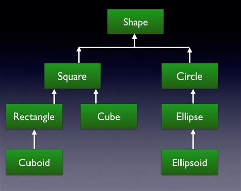 Solved Using C Inheritancepolymorphism Need To