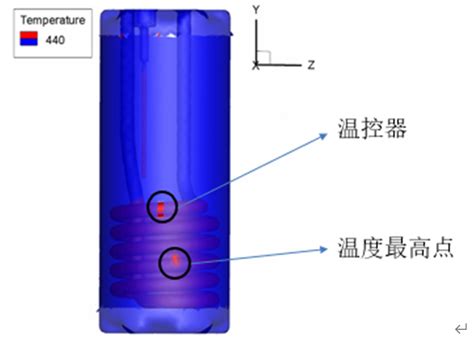 系统热流体压降及温度场仿真 仿真分析 二次开发 付费答疑 仿真秀