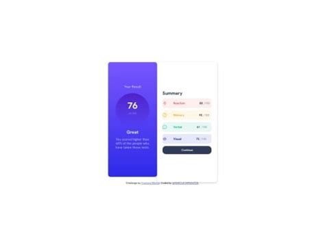Results Summary Component Using Html And Css Flex Coding Challenge Solution