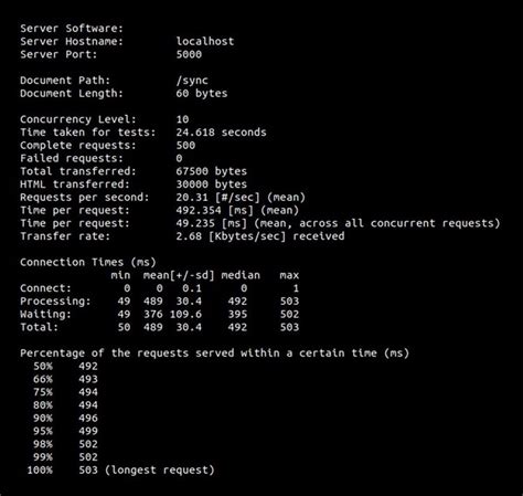 How To Handle Thousands Of Requests Efficiently Node Js Secrets Uncovered