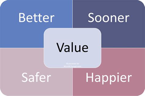 Bvssh Better Value Sooner Safer Happier By Jonathan Smart What Are