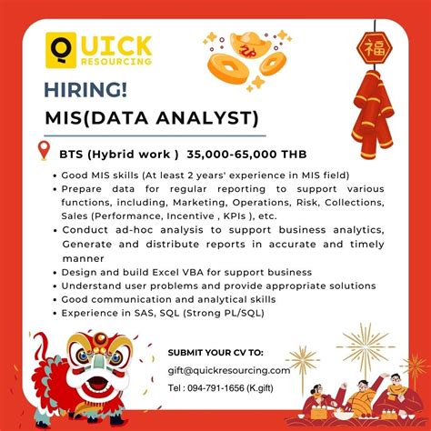 Thaicandidateonly Dataanalyst Mis Sql Plsql Sas Hrhiring