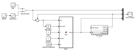 GitHub Maraid Dc Motor Smc Simple DC Motor Sliding Mode Speed Controller Implementation In Matlab