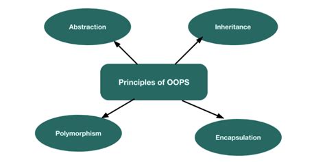 Top Java Interview Questions With Detailed Answers Whizlabs Blog