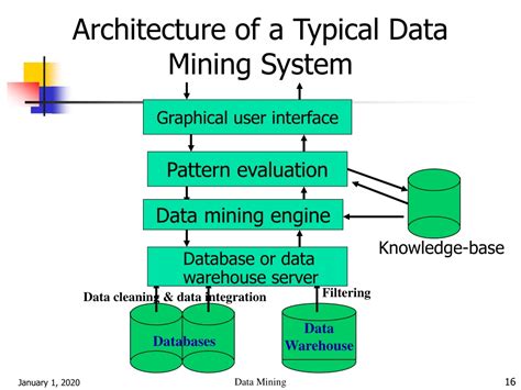 Ppt Unveiling Data Mining Solutions And Applications Powerpoint