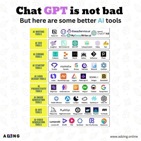 Patel Sagar On Linkedin Artificialintelligence Ai Machinelearning Technology Datascience