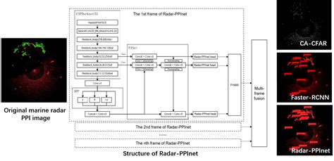Remote Sensing Free Full Text Multi Dimensional Automatic Detection