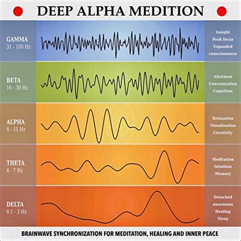 Deep Alpha Meditation Brainwave Synchronization For Meditation