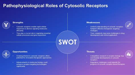 Cytosolic Receptors Ppt Template Acp Ppt Presentation