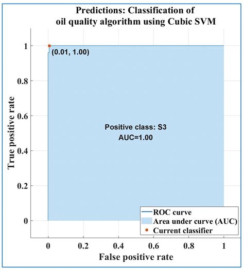 Determining The Remaining Functional Life Of Power Transformers Using Multiple Methods Of