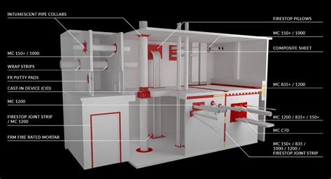 Metacaulk Firestop Products Unified Architectural