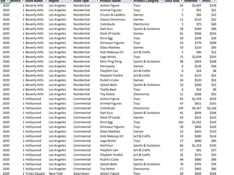 Custom Excel Interactive Dashboard Tailored To Uncover Business Insights Upwork