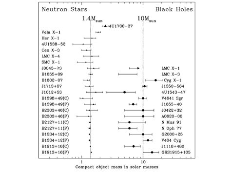 Accretion In Binaries Ii Ppt Download