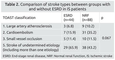 Ischemic Stroke Severity Stroke Types And Early Mortality In Patients