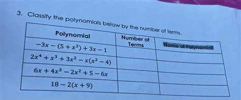 solved 3 classify the polynomials below by the number of