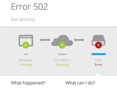 Ways To Fix Bad Gateway Error On Your Wordpress Site Domain