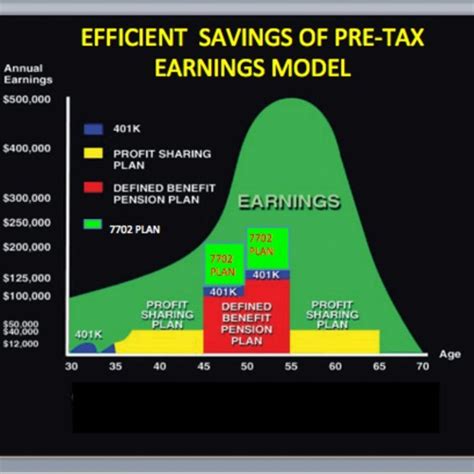 Stream Episode The Defined Benefit Retirement Is A Million Dollars More Efficient Than A Defined