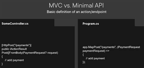 معرفی Best Practice ها در Aspnet Core پیاده سازی Api ویرگول