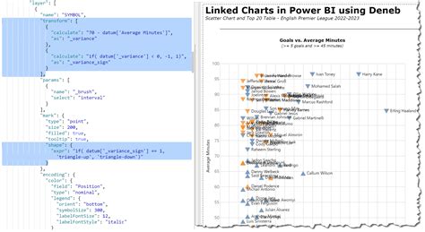 Change Shapes In Linked Chart Example Deneb Showcase Enterprise DNA Forum