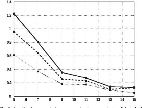 Figure 1 From A Joint Routing And Localization Algorithm For Emergency Scenario Semantic Scholar