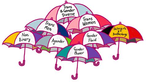 Celebrating International Non Binary Peoples Day Ippf South Asia