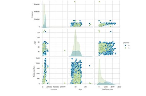 Build Custom Machine Learning And Deep Learning Models For Your Data By