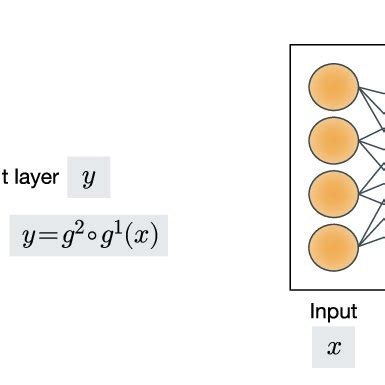 Figure Computational Schematics Of The MLP And The Autoencoder Download Scientific Diagram
