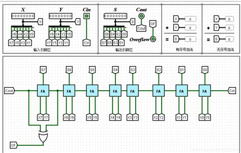 Logism电路仿真实验三——串行加减法器、先行进位加法器、阵列乘除法器、alu运算器组成实验geek L Gitcode 开源社区